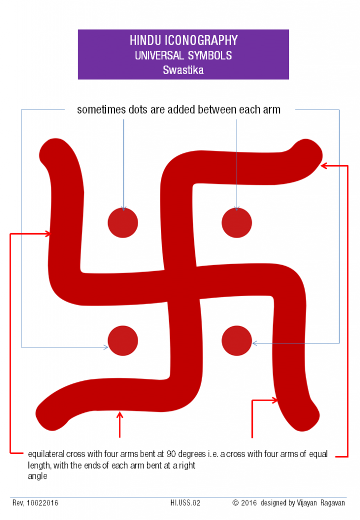 Universal Symbols – Hinduismgyan