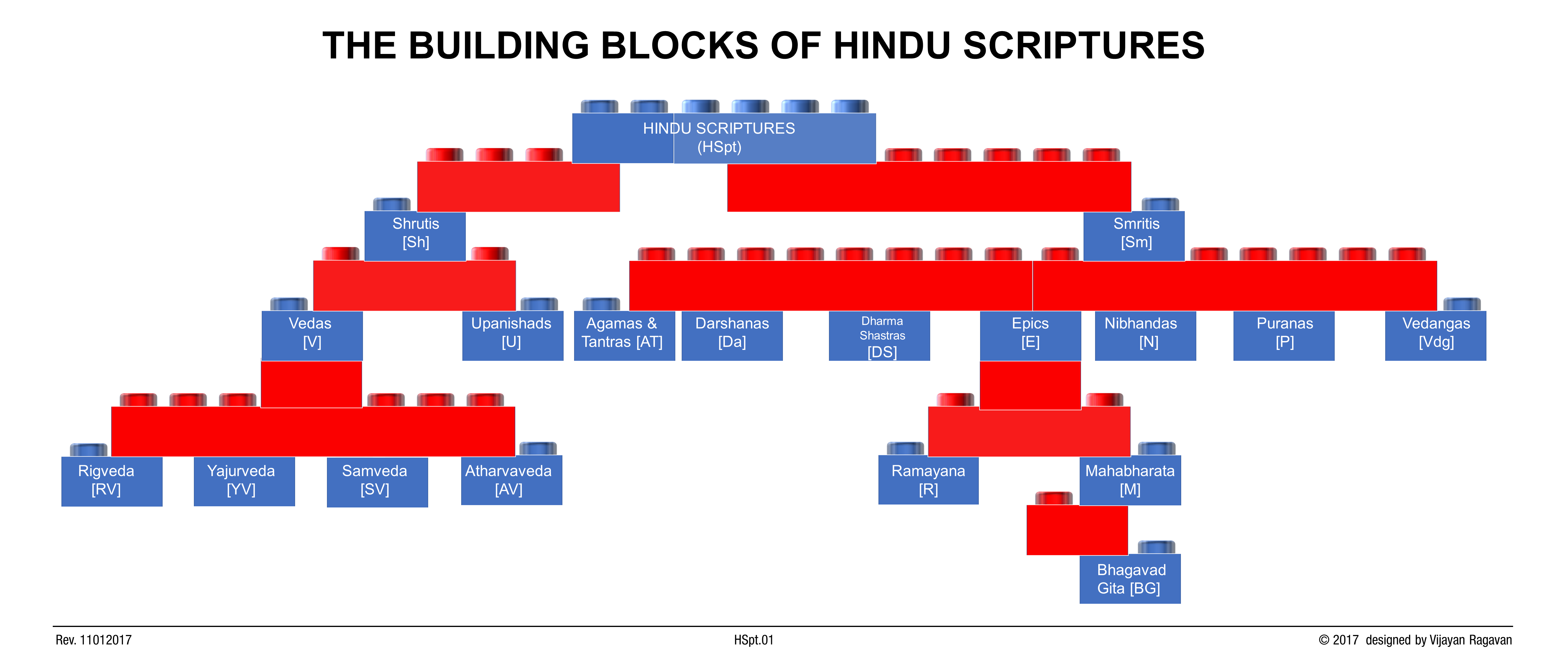 Scriptures – Hinduismgyan